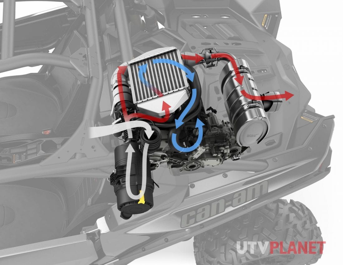2017 Can-Am Maverick X3 - UTV Planet Magazine